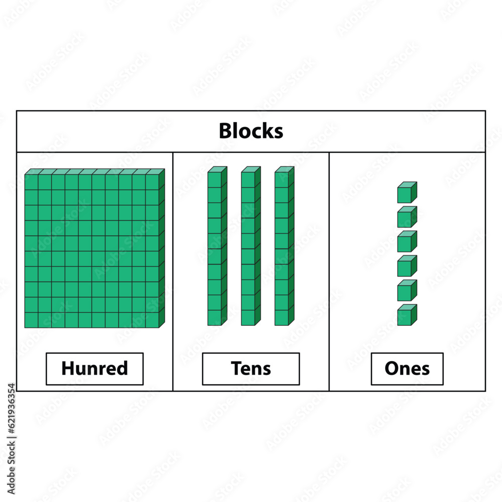 Place Value hundreds tens and ones. 10 blocks. and single blocks ...