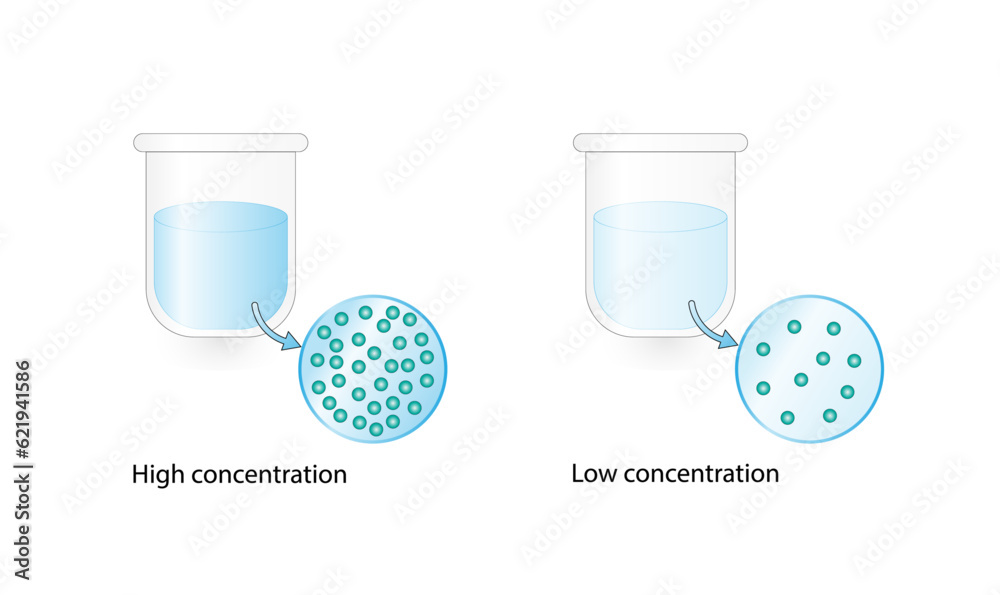 Concentration, Solutions. Low and high concentration. Solubility ... Concentration, Solutions. Low and high concentration. Solubility ...
