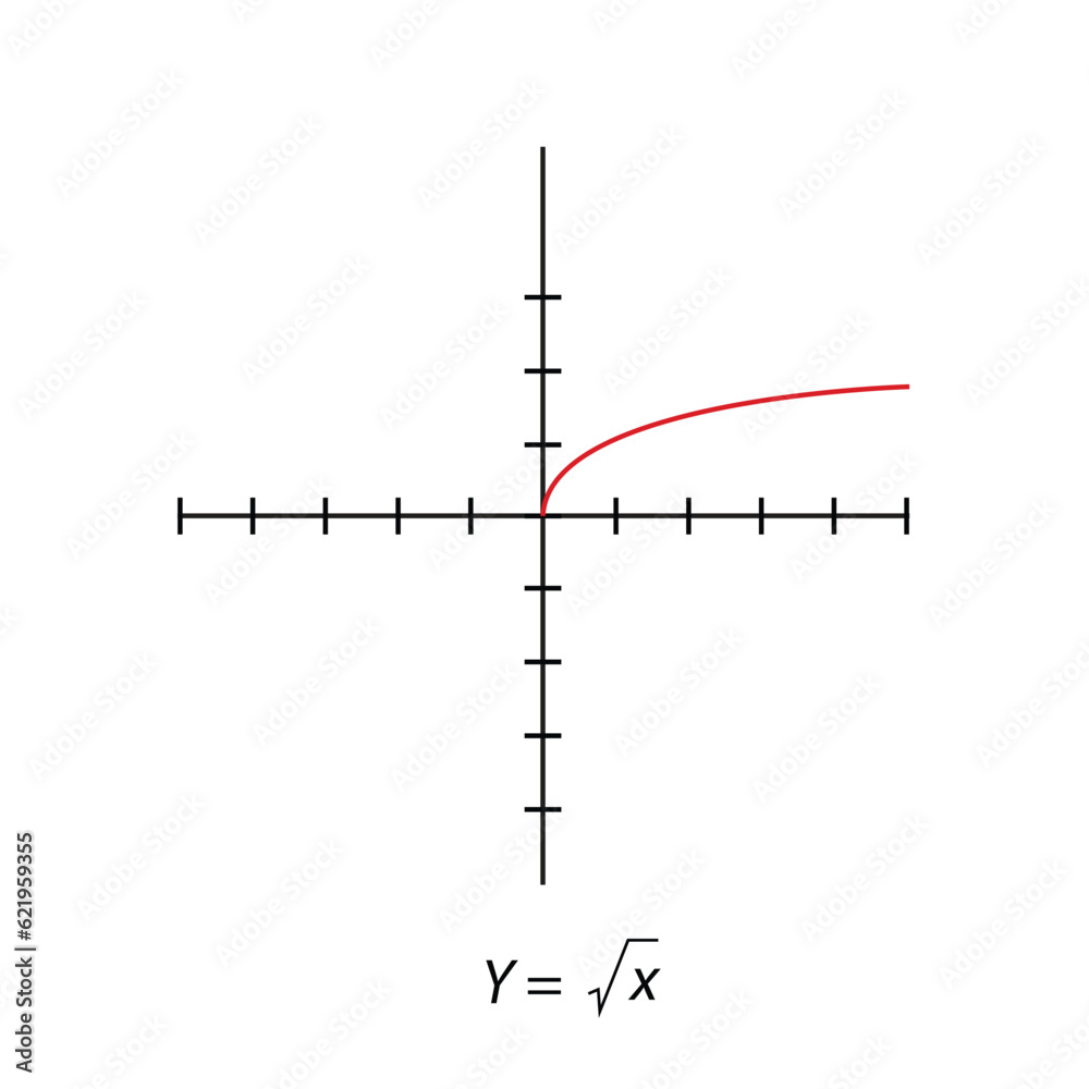 Y Root X Graph Simple Orthogonal Coordinate Plane With Axes X And Y Vector Illustration