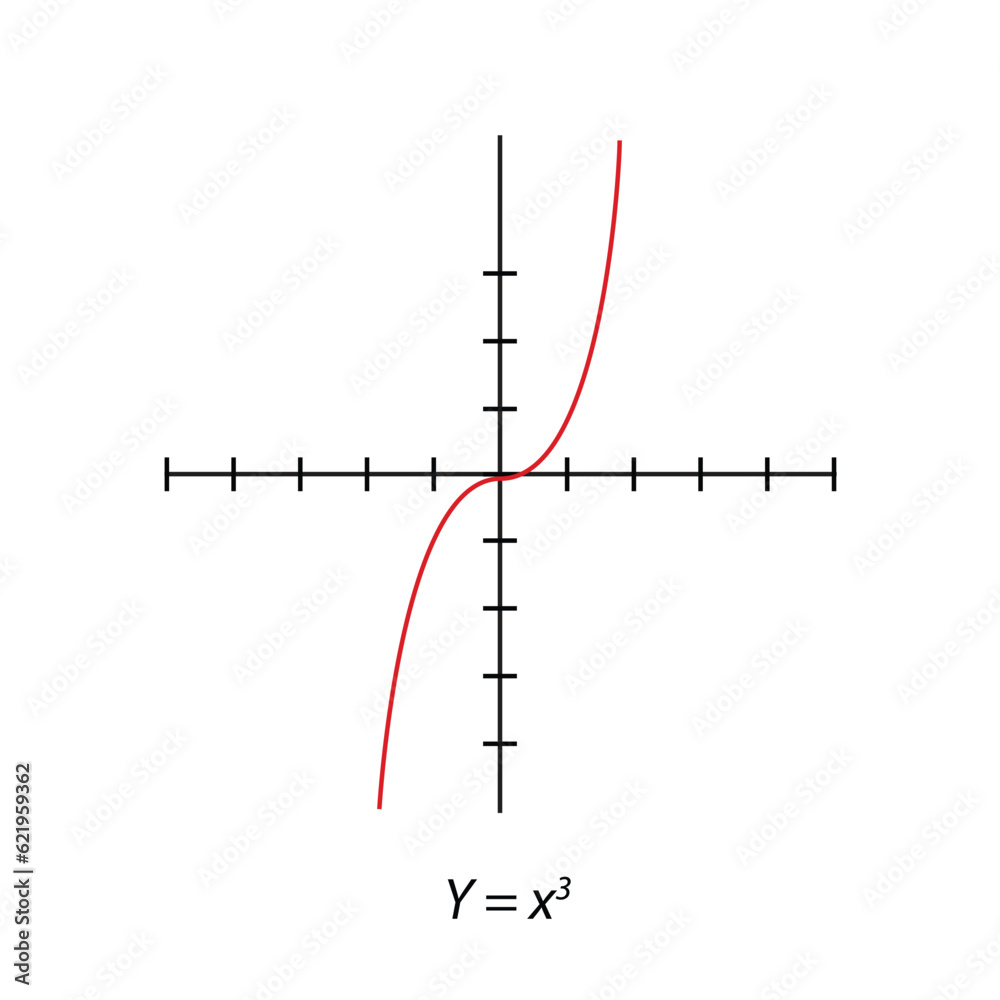 Y= x cube graph. simple orthogonal coordinate plane with axes X and Y ...