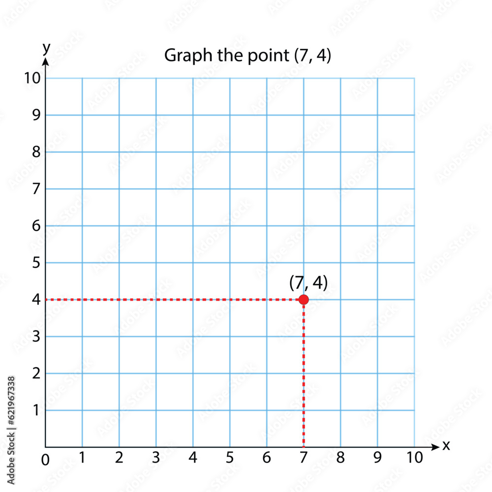 Graph - Square (7, 4) coordinate system in two dimensions with sample points. Rectangular ...