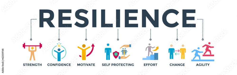 Resilience banner web icon vector illustration concept for successfully ...