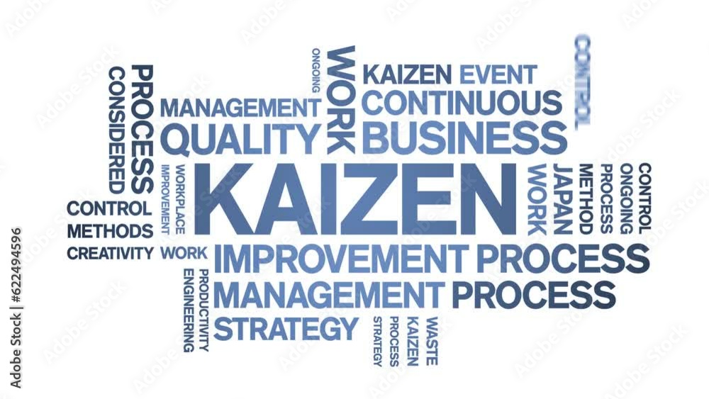 Kaizen animated tag word cloud;text design animation kinetic typography ...