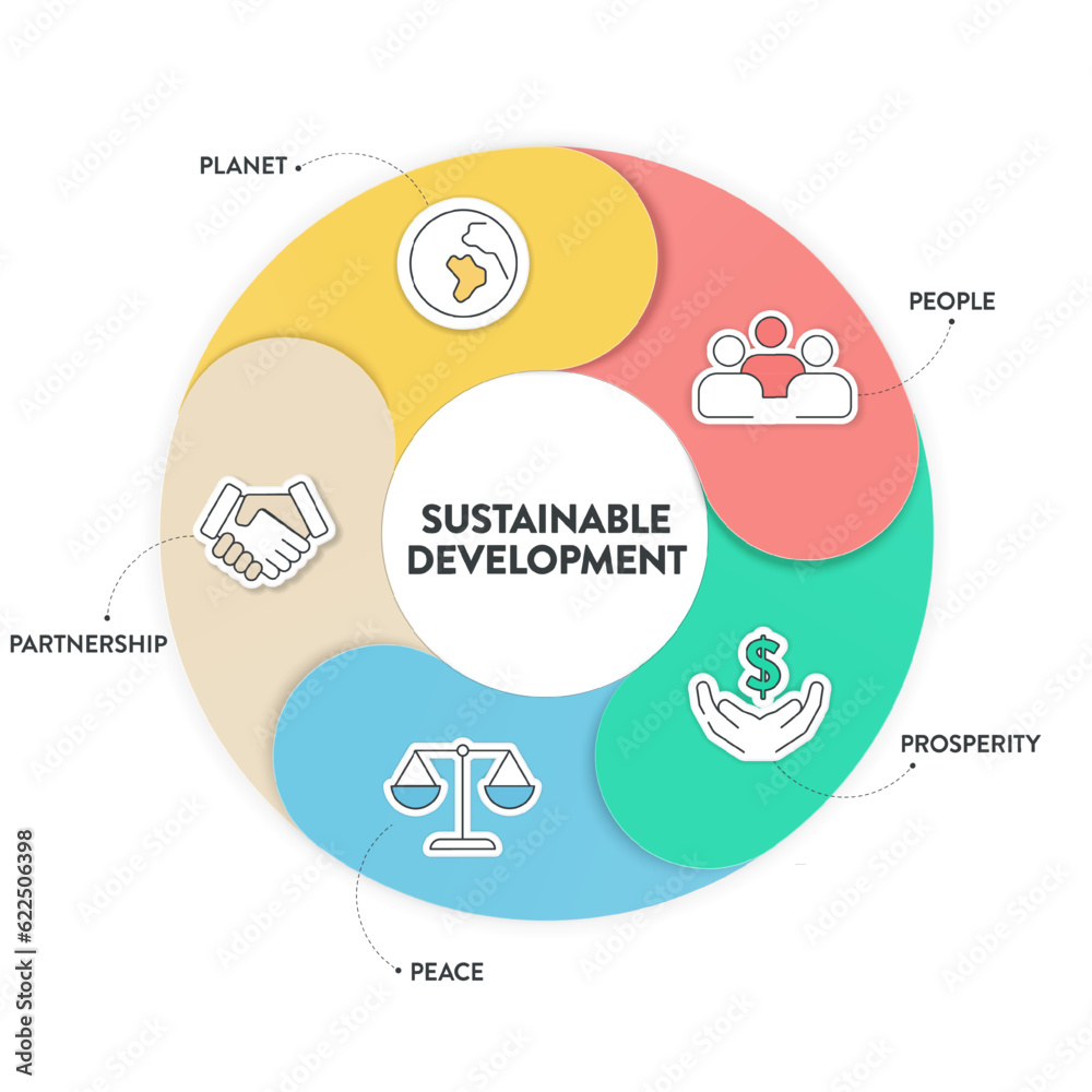 Sustainable Development Goals (SDGs) infographics template banner with ...