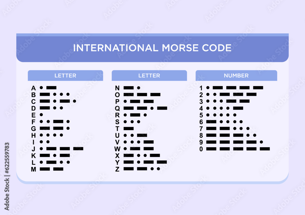 International morse code. Morse code table, Vector illustration. Stock ...