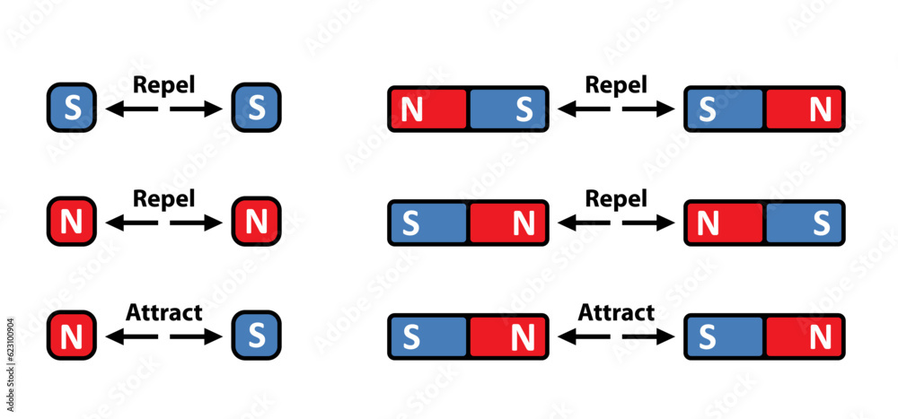 Magnetic field lines. lines around a bar magnet. polar magnet diagram ...