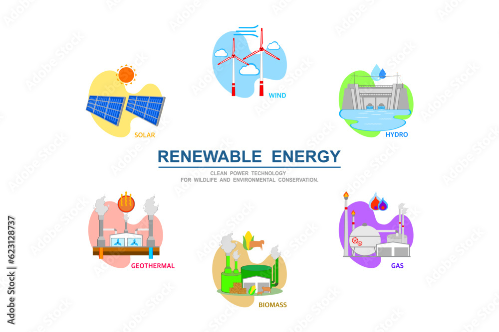 Renewable energy bundles, Environmentally sustainability ecological ...