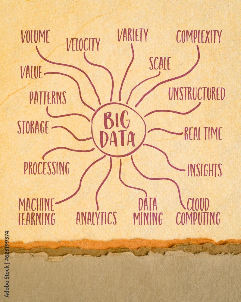 big data infographics, word cloud or mind map sketch on art paper ...
