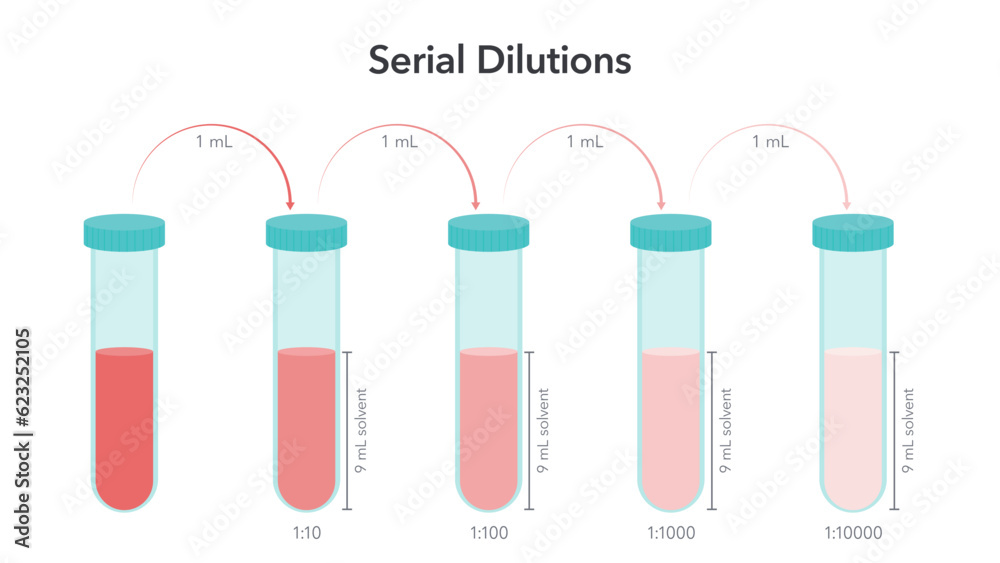 Serial Dilutions science vector illustration infographic Stock Vector ...