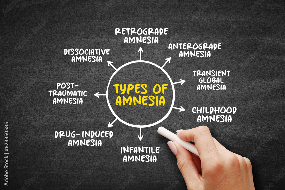 Types of Amnesia (the loss of memories) mind map text concept for ...