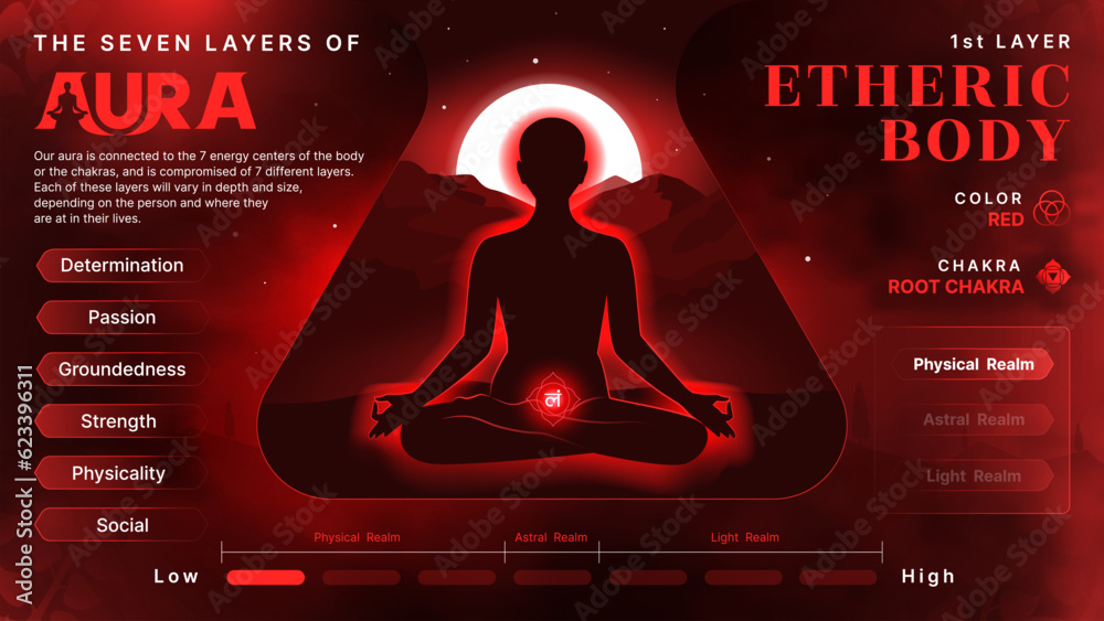 Etheric Aura: Illuminating Body, Mind, and Soul Health via the Root ...
