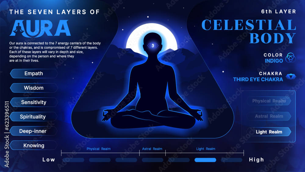 Celestial Body Aura: Illuminating Body, Mind, and Soul Health via the ...