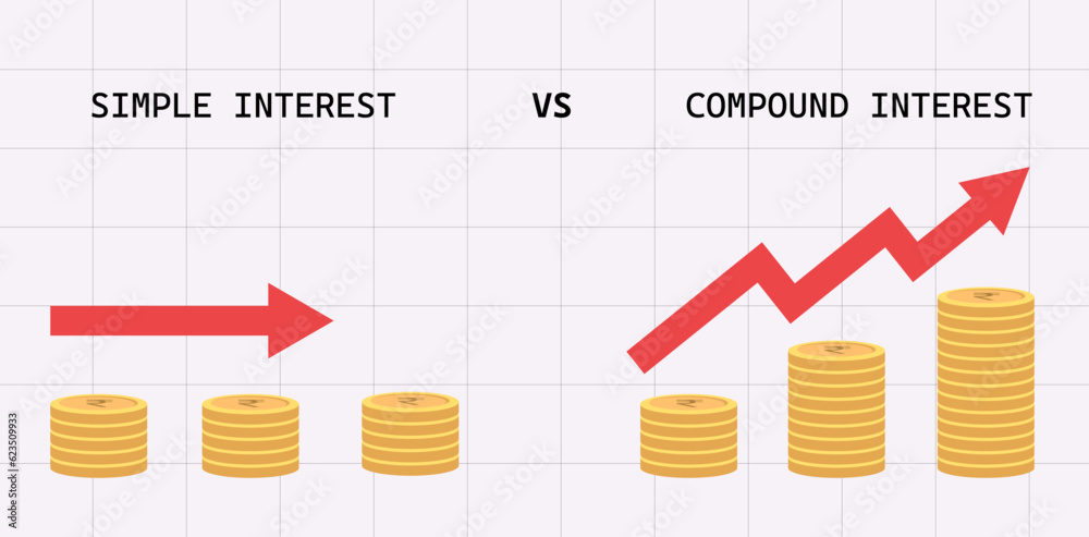 Vetor de compound interest vs simple interest comparison with graphical ...