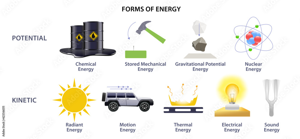 types of energy and different forms of energy vector illustration ...