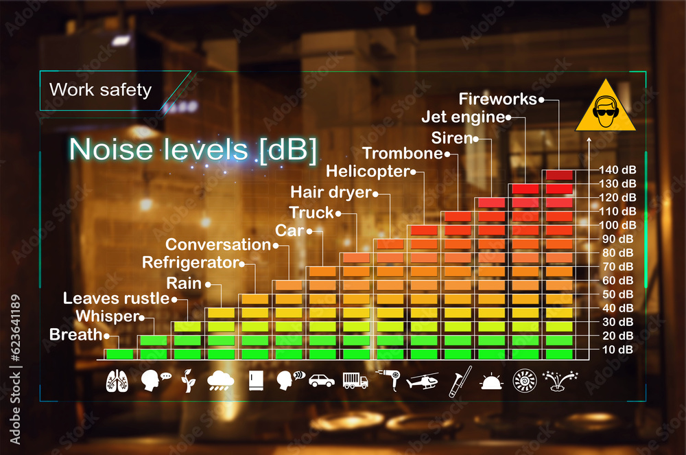 Measuring industrial noise, or sound levels that are safe for humans ...