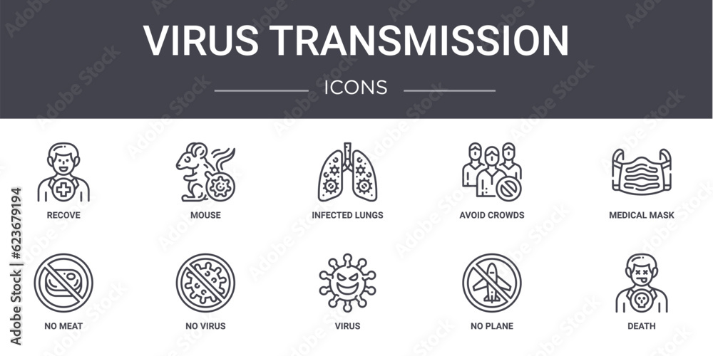 virus transmission concept line icons set. contains icons usable for web, logo, ui/ux such as ...
