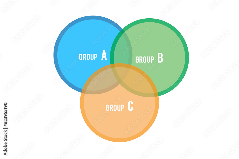 Digital png illustration of colourful circles with groups a, b and c on ...