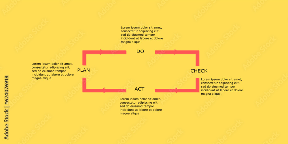 Vector infographic, work flow circle loop for plan-do-check-act process ...