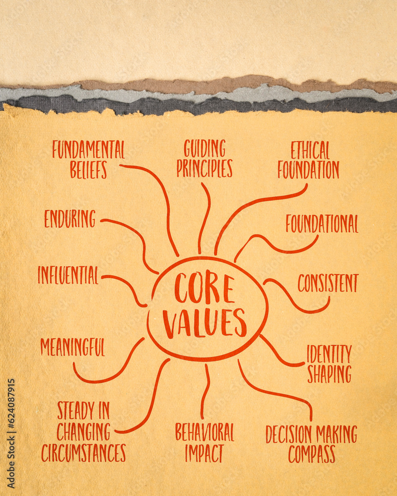 characteristics of core values - infographics or mind map sketch on art ... characteristics of core values - infographics or mind map sketch on art ...