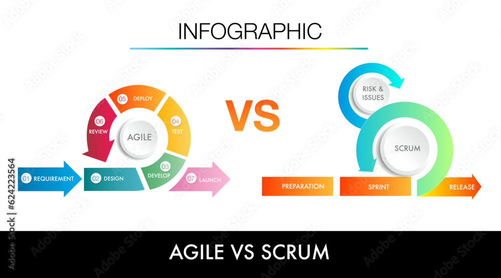 agile strategic methodology vs scrum approach to digital marketing ...