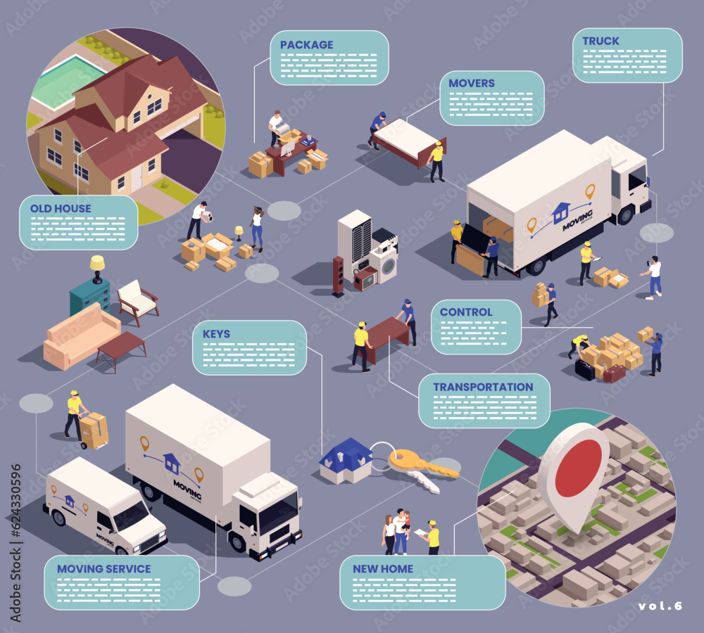Relocation Service Flowchart Stock Vector | Adobe Stock