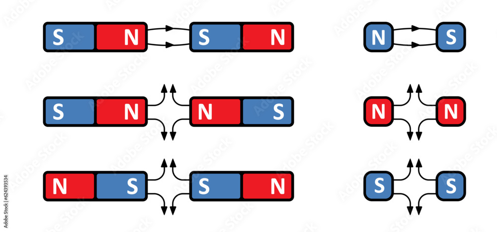Magnetic field lines. lines around a bar magnet. polar magnet diagram ...