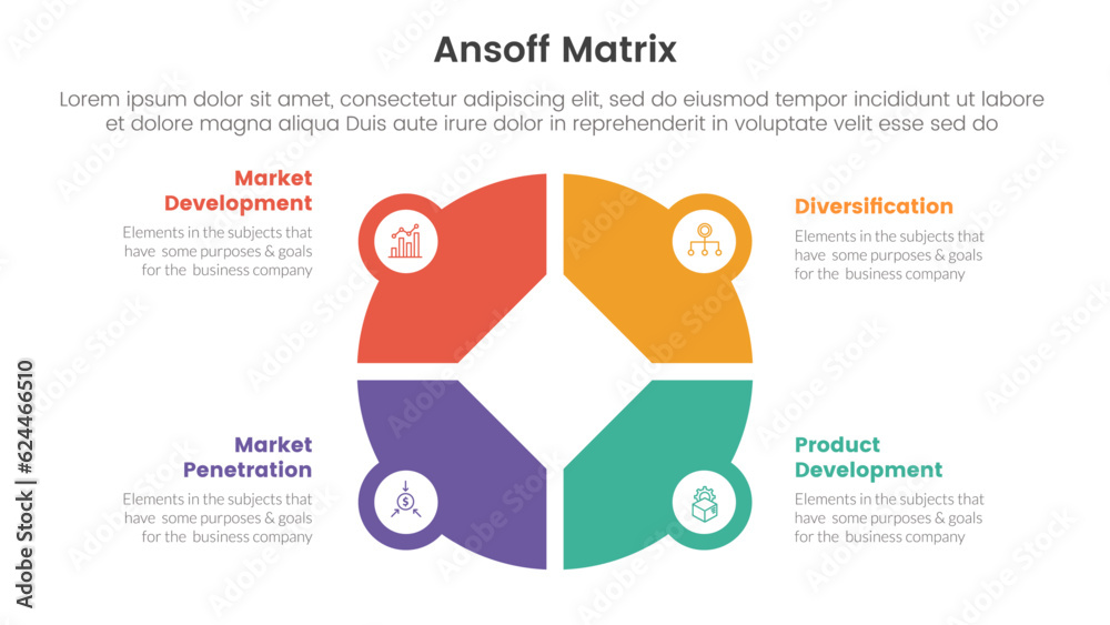 ansoff matrix framework growth initiatives concept with big circle pie ...