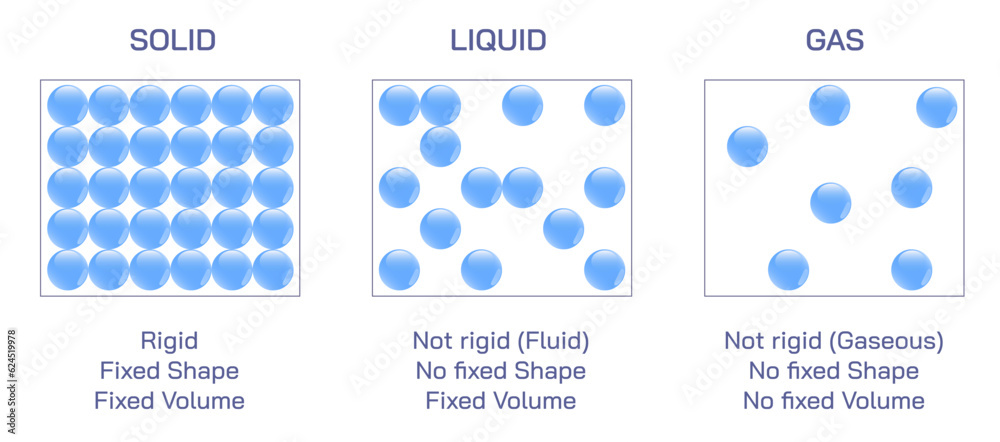 Conservation of mass vector illustration. The law implies that mass can ...