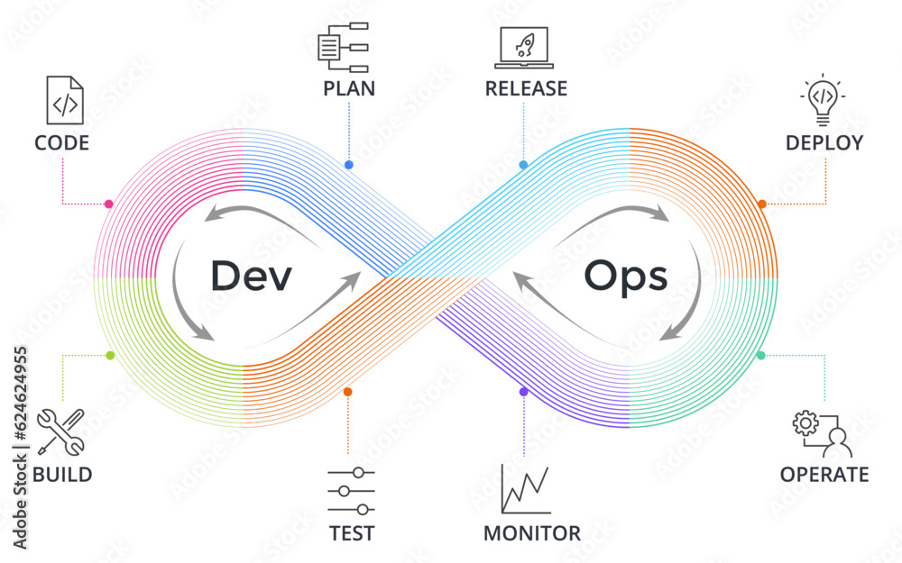 Devops Symbol, Software Development Operations Concept With Plan And ... Devops Symbol, Software Development Operations Concept With Plan And ...