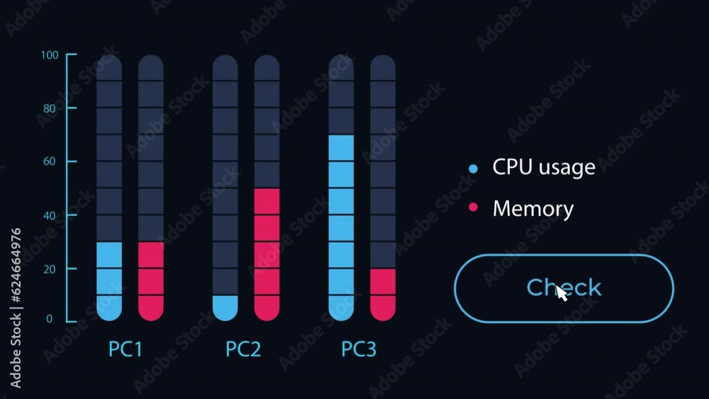 Animated bar diagram UI element. CPU consumption. Processing power ...