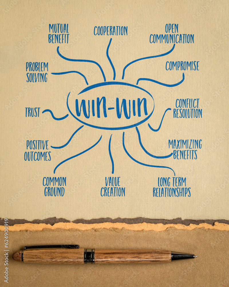 win-win strategy infographics or mind map sketch on art paper, business ...