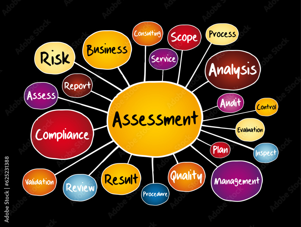ASSESSMENT mind map, business concept for presentations and reports ...
