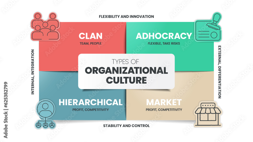 Types of Organizational Culture infographics chart diagram presentation ...