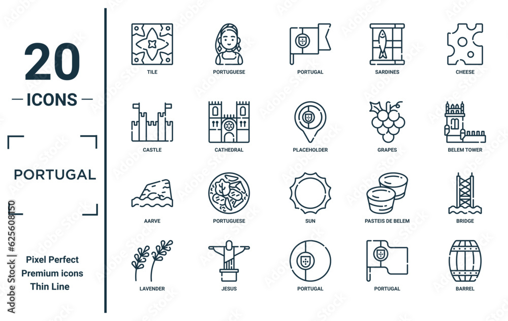 portugal linear icon set. includes thin line tile, castle, aarve ...