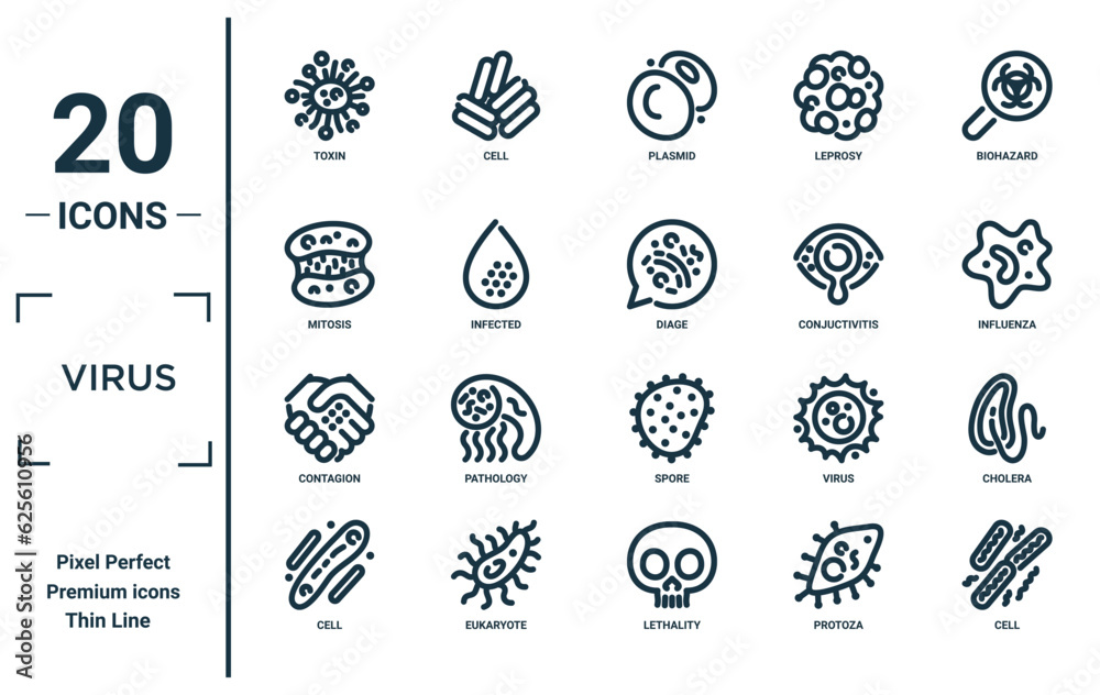 virus linear icon set. includes thin line toxin, mitosis, contagion ...