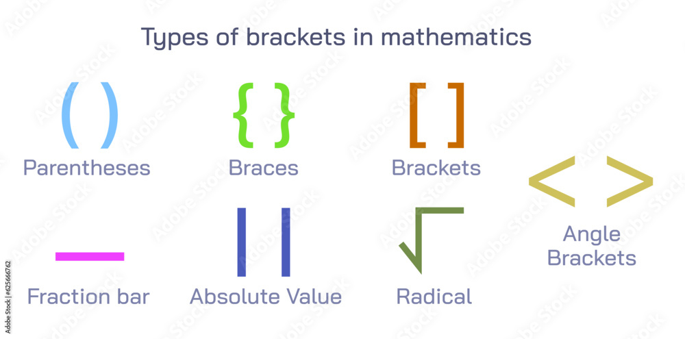 The Different Types of Brackets in Writing uses in mathematics ...