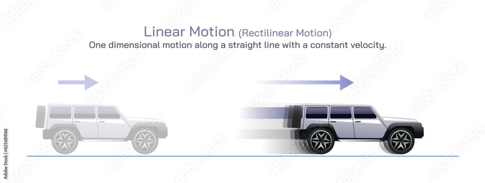Linear motion. Types of motion vector illustration. A motion is when the position of an object ...