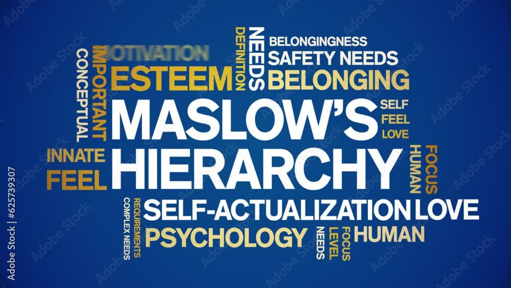 Maslow's Hierarchy animated tag word cloud;text design animation ...