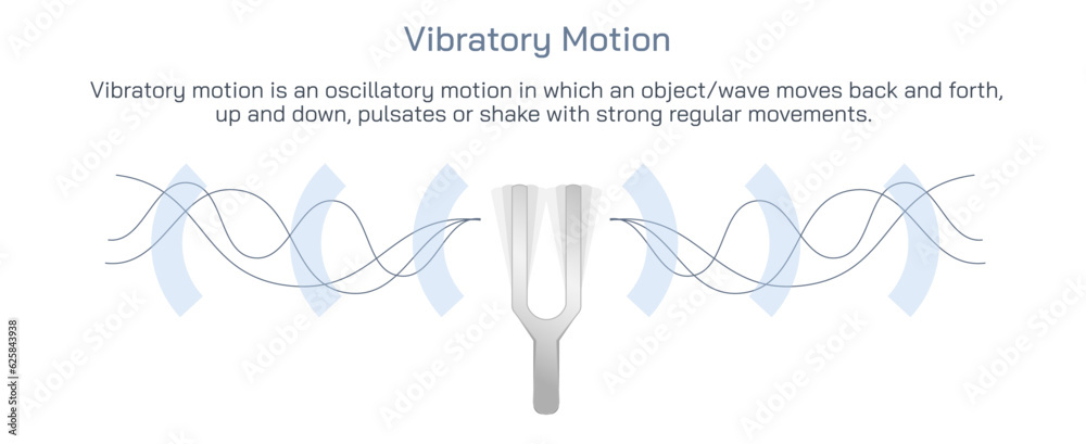 Vecteur Stock Vibratory motion. Types of motion vector illustration. A ...