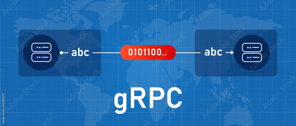 Grpc High Performance Remote Procedure Call Framework Microservices Diagram Scheme Of Client
