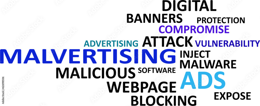 Poster word cloud - malvertising – Wall Art | UkPosters
