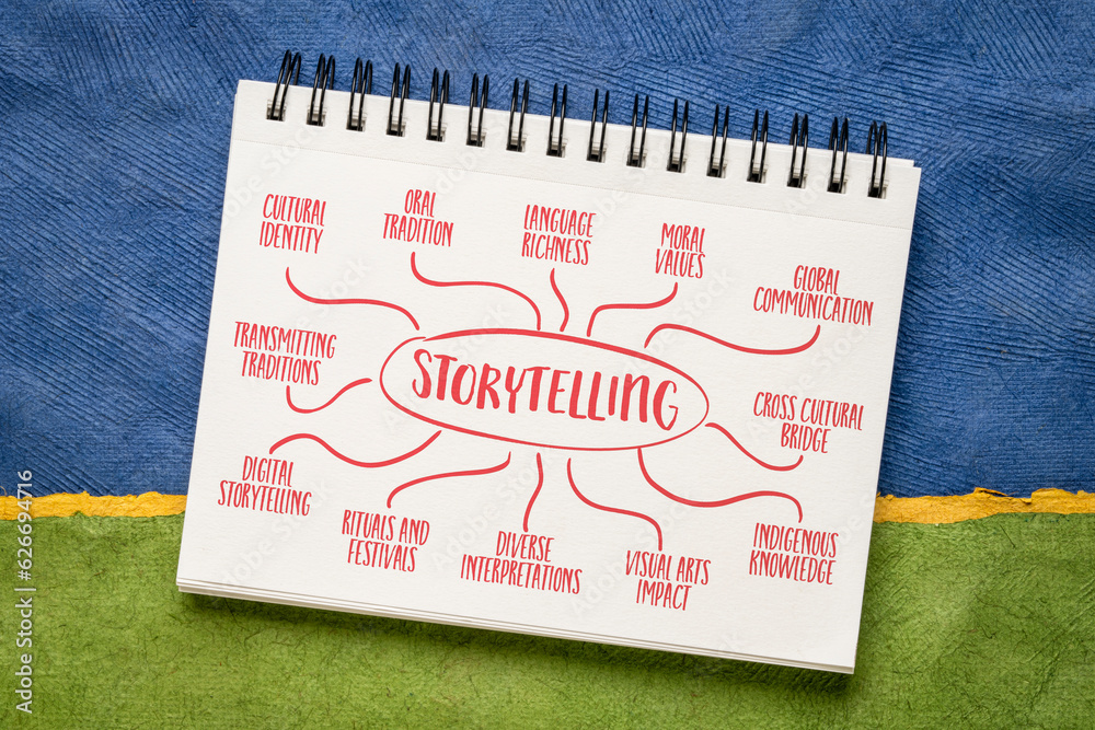 storytelling infographics or mind map sketch in a notebook, oral ...