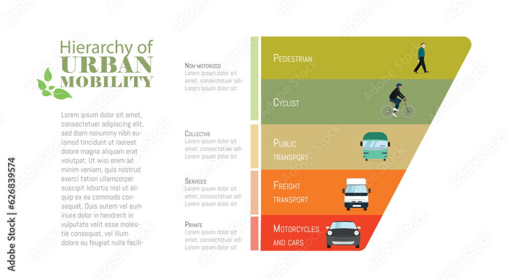 Hierarchy of urban mobility, with its icons and in different colors on ...