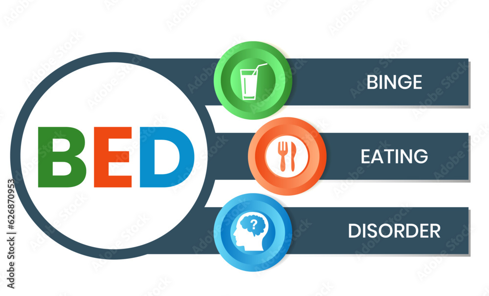 BED - Binge Eating Disorder. acronym, medical concept background ...
