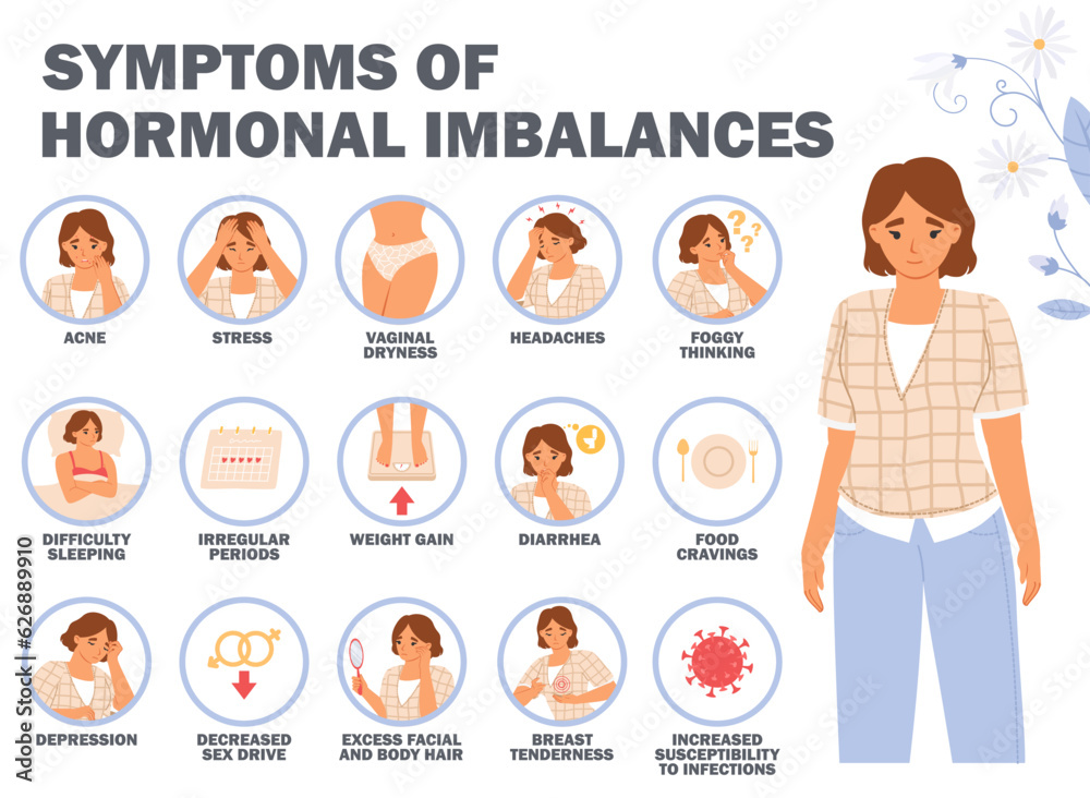 Female symptoms of hormonal imbalances infographic Stock Vector | Adobe ...