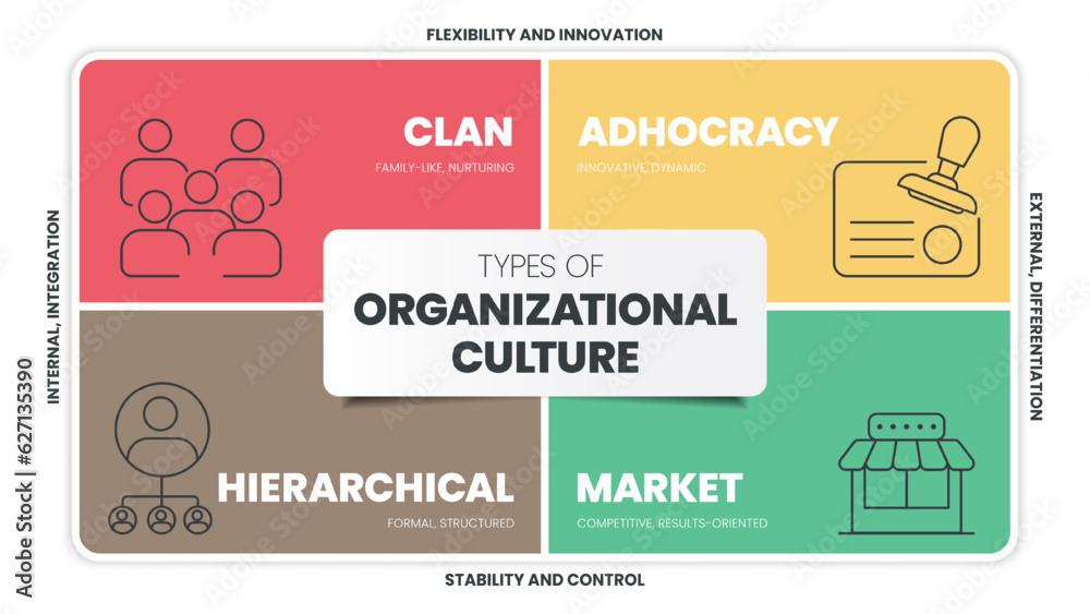 Types of Organizational Culture infographics chart diagram presentation ...