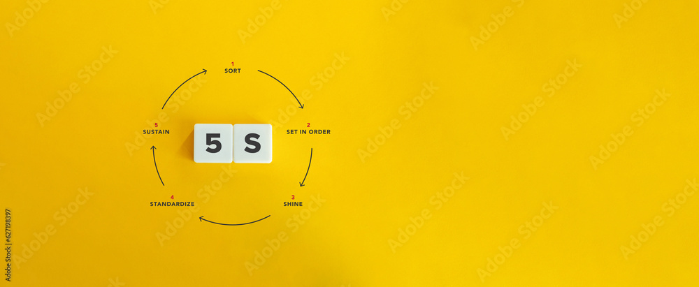 5S Workplace Organization Method. Sort, Set in Order, Shine ...