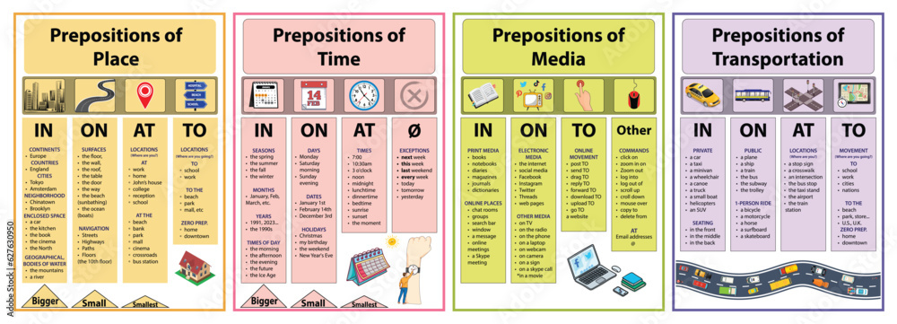 Visual grammar chart for using prepositions of place, time, media ...
