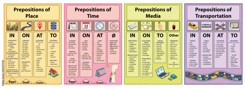 Visual grammar chart for using prepositions of place, time, media ...