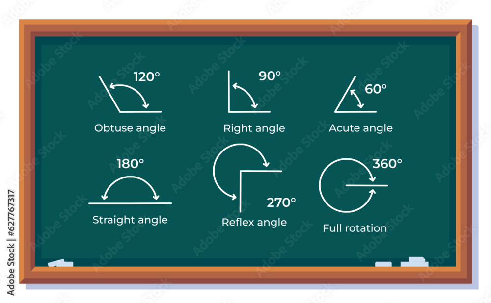 Vector illustration of types of angles on a school blackboard. Types of ...